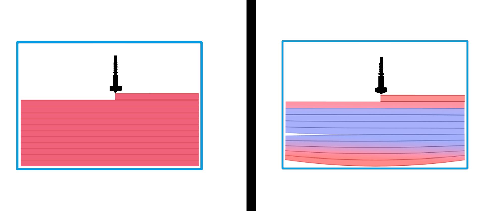 How A Passive Heated Chamber Helps You Get Better 3D Prints - Zaxe Blog